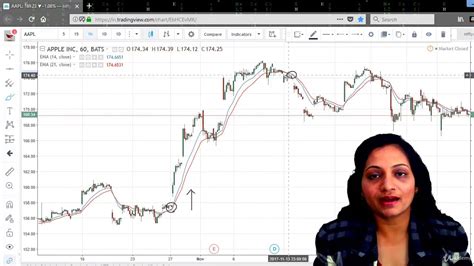 Technical Analysis Masterclass Earn With Technical Analysis