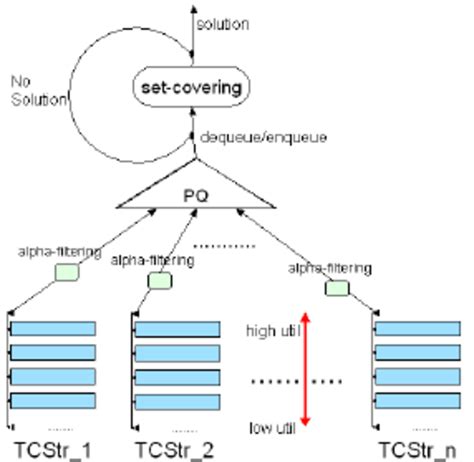 Outline Of The Ranked Set Cover Algorithm Download Scientific Diagram
