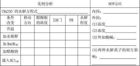 基础知识复习学案三盐类的水解word文档在线阅读与下载无忧文档