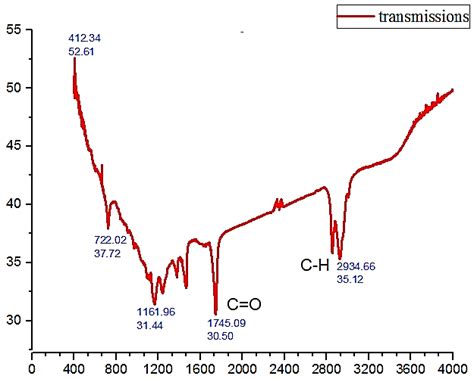 Residual Vs Predicted Values Download Scientific Diagram