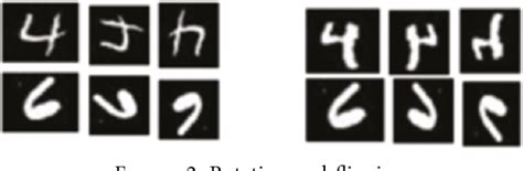 Figure 1 From Feature Learning Based Generative Adversarial Network Data Augmentation For Class