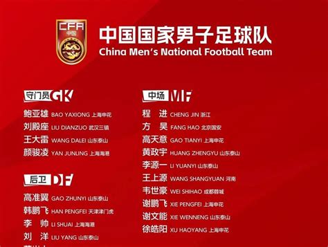 足协公布国足最新名单：山东泰山和申花队各有7名球员入选，费南多和阿兰在列归化艾克森比赛