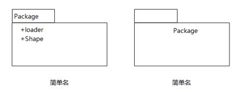 【uml软件系统建模】各种图大汇总，详细且带有例图，包括：用例图、类图、状态图、活动图、顺序图、协作图、构件图、部署图软件系统节点图是啥图