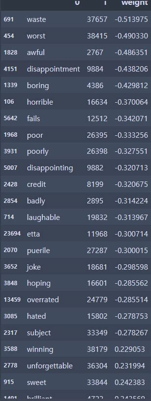 Machine Learning 12 텍스트 마이닝text Mining