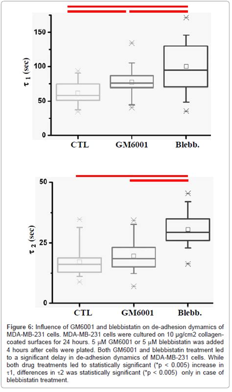 Extracellular Matrix Density Regulates Extracellular Proteolysis Via