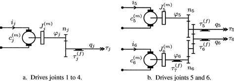 Schematic Representation Of The Joint Drives Download Scientific Diagram