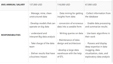 Data Analyst Vs Data Scientist Vs Data Engineer What Is The Difference