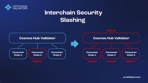 The Cosmos Is Expanding Interchain Security And Forge