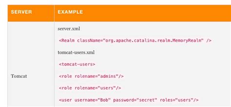 20 Most Useful Java Cheat Sheets For Developers 2025 Edition Rankred