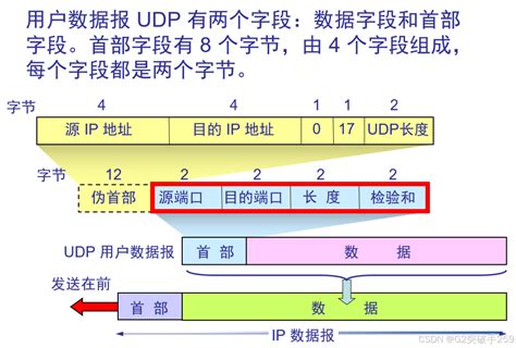 以太网详解（八）传输层协议：tcp udp 协议 csdn博客