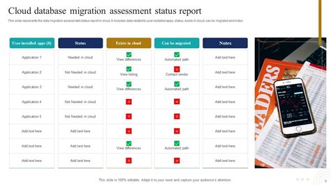 Database Migration Assessment Ppt Powerpoint Presentation Complete Deck