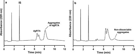 Figure 1 From Separation Techniques For The Quantification Of Protein Aggregates Semantic Scholar