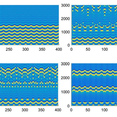 Developed Spatiotemporal Patterns Calculated Under Different Electric Download Scientific