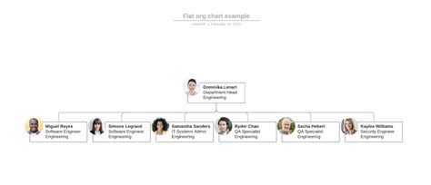7 Templates For Restructuring Your Team Lucidchart
