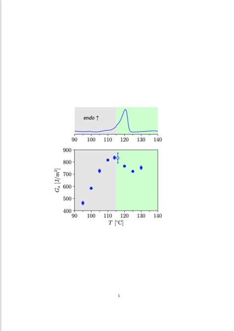 Why Does Standalone Mess Up My Plot Alignment In Pgfplots Tex
