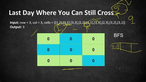 Last Day Where You Can Still Cross Leetcode 1970 Coders Camp Youtube
