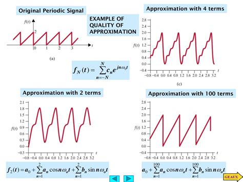 Ppt Fourier Analysis Techniques Powerpoint Presentation Free Download Id 3762478