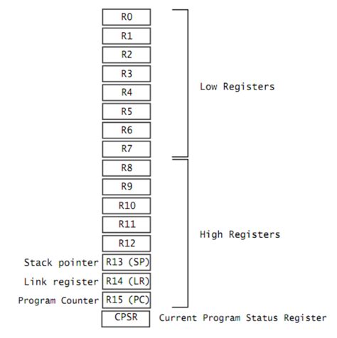 Arm Cortex A7 Mpcore架构基础知识 Liangliangge 博客园
