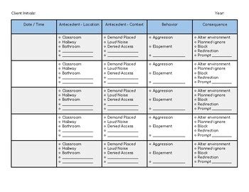 Customizable ABC Data Sheet By Nicole Dehanke TPT