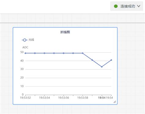 Mind数据可视化面板 Siot V2下载使用 教程