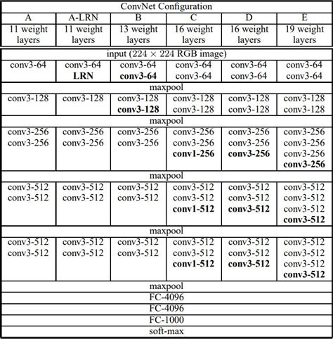 基于vgg19的图像风格迁移 Csdn博客