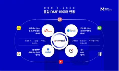 모티브인텔리전스 크로스타겟 Plus 타깃 마케팅 효과 톡톡” Zdnet Korea 모티브인텔리전스 크로스타겟 Plus 타깃 마케팅 효과 톡톡” Zdnet Korea