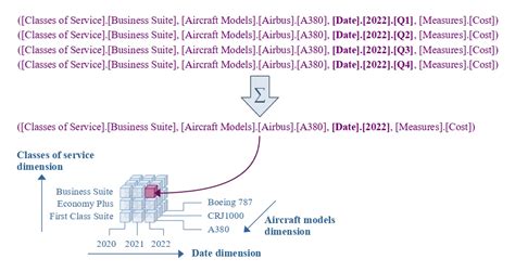 Logical Model Of Olap Multidimensional Database R Dataengineering