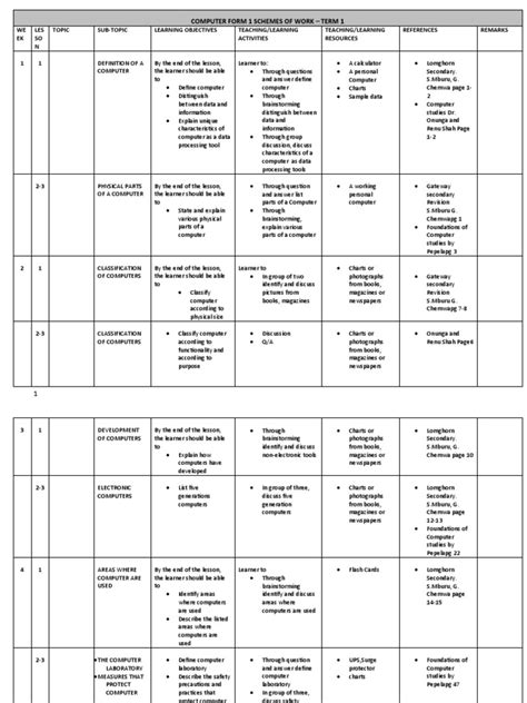 Computer Studies Form 1 2 3 4 Schemes Of Work Combined Pdf Computer