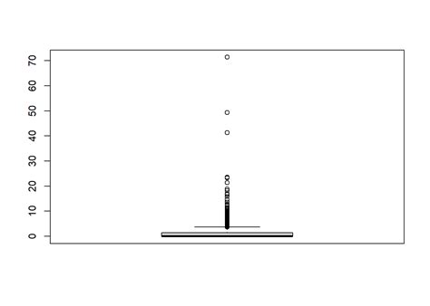 Section 8 Box 6 Estimate Clever Covariate H Implementing Tmle In