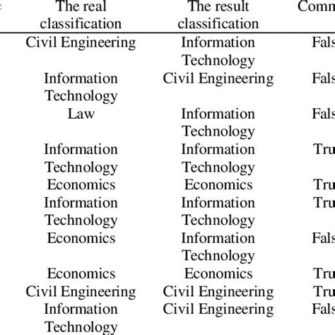 K Nearest Neighbor Classification Download Scientific Diagram