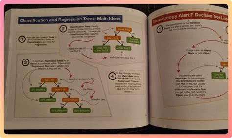 Fabian Werkmeister On Linkedin Data Datascience Dataadventcalendar