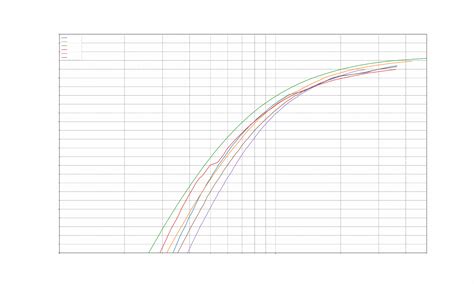 scalable codec