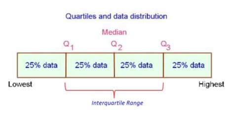 summarizing numerical continuous data in published research or report