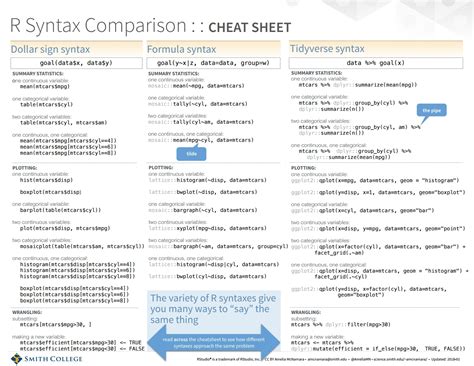 Cheatsheetrsyntax 서울데이터과학연구회 Cheatsheetrsyntax 서울데이터과학연구회