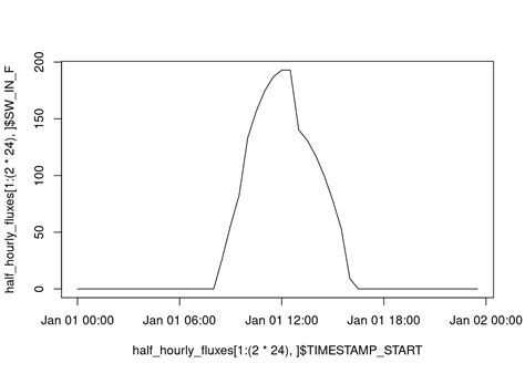 Chapter 3 Data Wrangling Applied Geodata Science