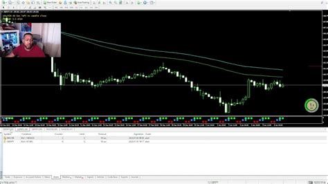 Alerts Not Working Mt4 And Mt5 Youtube