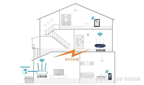 路由器不用插网线宽带师傅教你无线桥接WIFI信号覆盖满屋 知乎