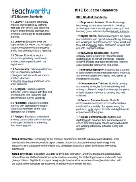 Iste Educator Standards Pdf Learning Empowerment