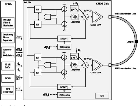 Figure 7 From A Cmos Outphasing Transmitter Using Two Wideband Phase