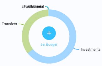 Labels Are Overlapping In Syncfusion S Flutter Doughnut Chart Stack Overflow