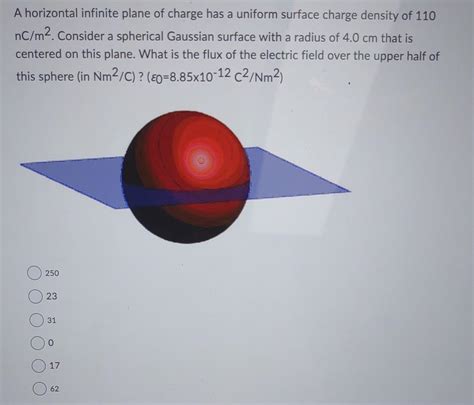 Solved A Horizontal Infinite Plane Of Charge Has A Uniform