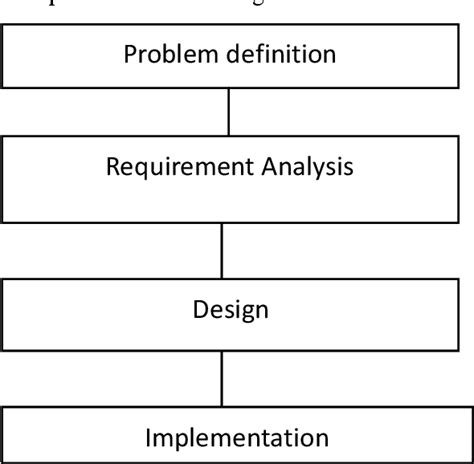 Figure 1 From Exploring Ooad Concepts Through Course Projects