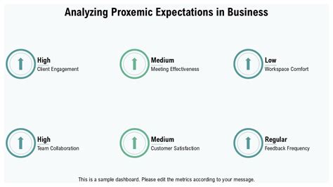 Top 10 Expectations Rr Powerpoint Presentation Templates In 2026