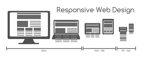 Basics Of Css Responsive Design Featuring Simple Breakpoints And Media Queries By Aaron Na
