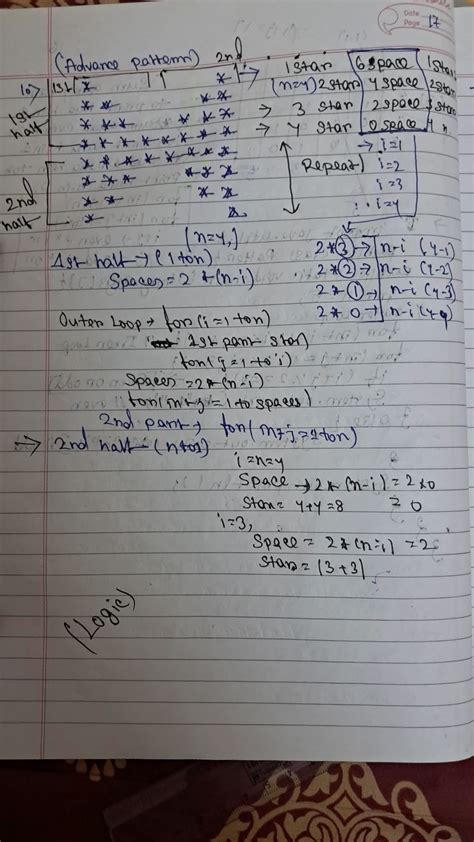 Souvik Jana On Linkedin Concept Of Butterfly Pattern In Java How Make It Advance Patternsjava