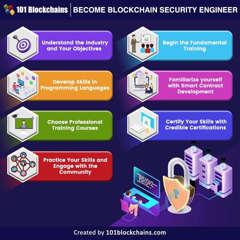 Blockchainsecurity Cybersecurity Blockchainengineer