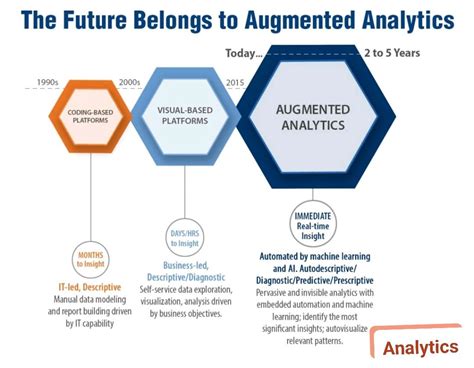 Sovan Das On Linkedin Dataanalytics Predictiveanalytics