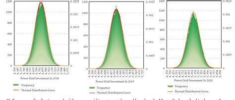 Figure 10 From A Hybrid Forecasting Model Based On Emd Gasvm Rbfnn For Power Grid Investment