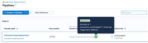 Automate Your Cicd Pipeline Using Triggers Harness
