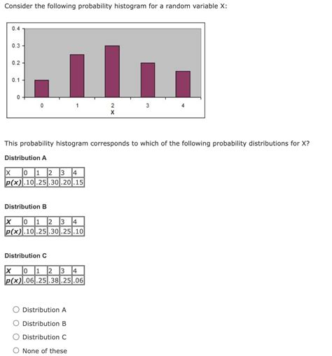 Solved Consider The Following Probability Histogram For A Chegg
